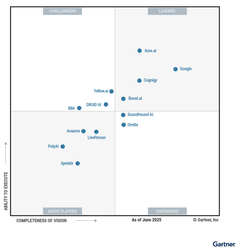 Enterprise Service Management, Q4 2023